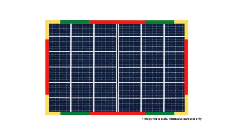 What is ‘Green Zone’ clamping? – TerraGen Solar